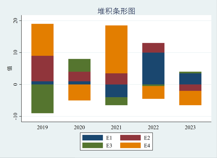 Stata学习：如何绘制堆积条形图？ - 知乎