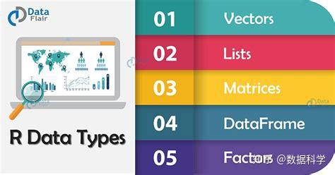 R语言数据类型：向量vector、矩阵matrix、dataframe、列表list、常用函数：length、ls、rm、edit、fix、c、cbind、rbind、str、class ...