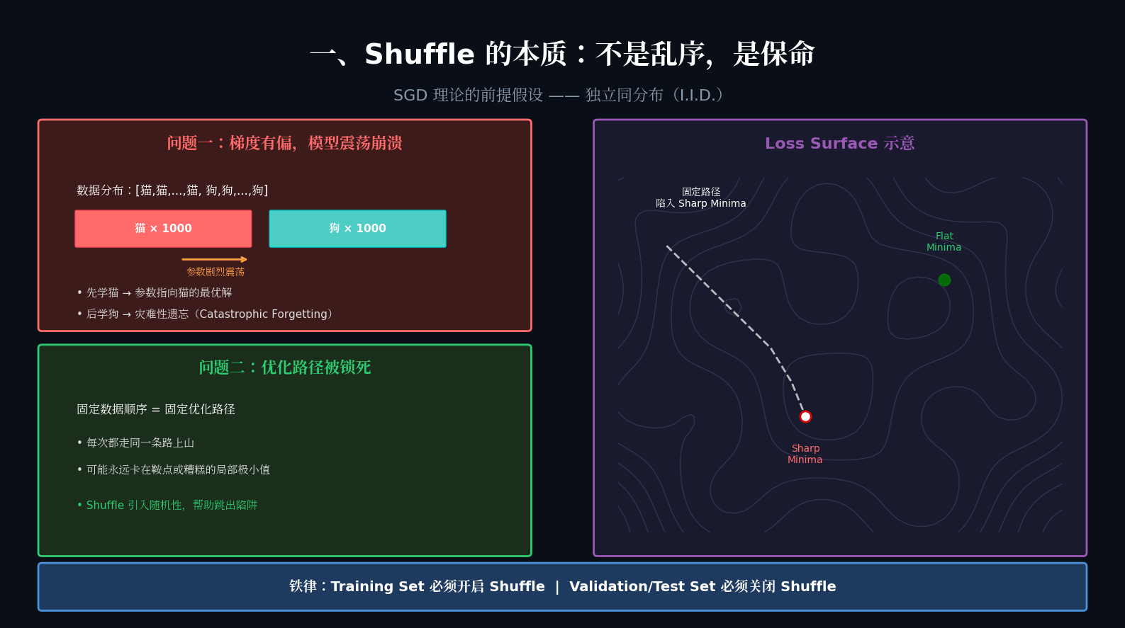 深度学习训练数据是否需要shuffle? - 知乎