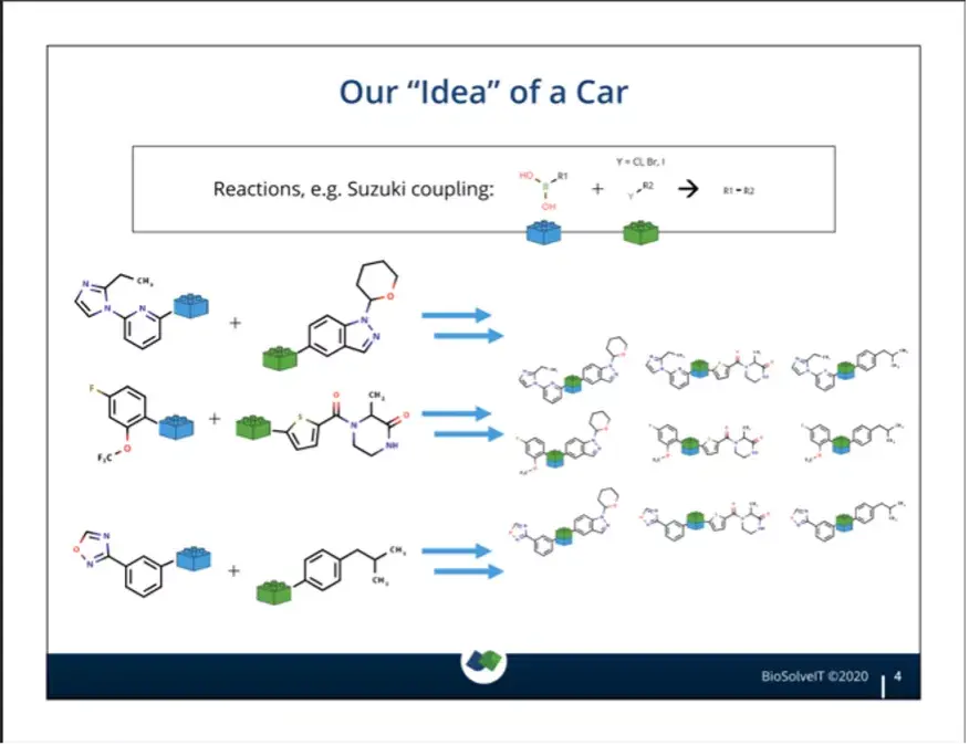 NIH大规模虚拟库workshop：核心玩家BioSolveIT - 知乎