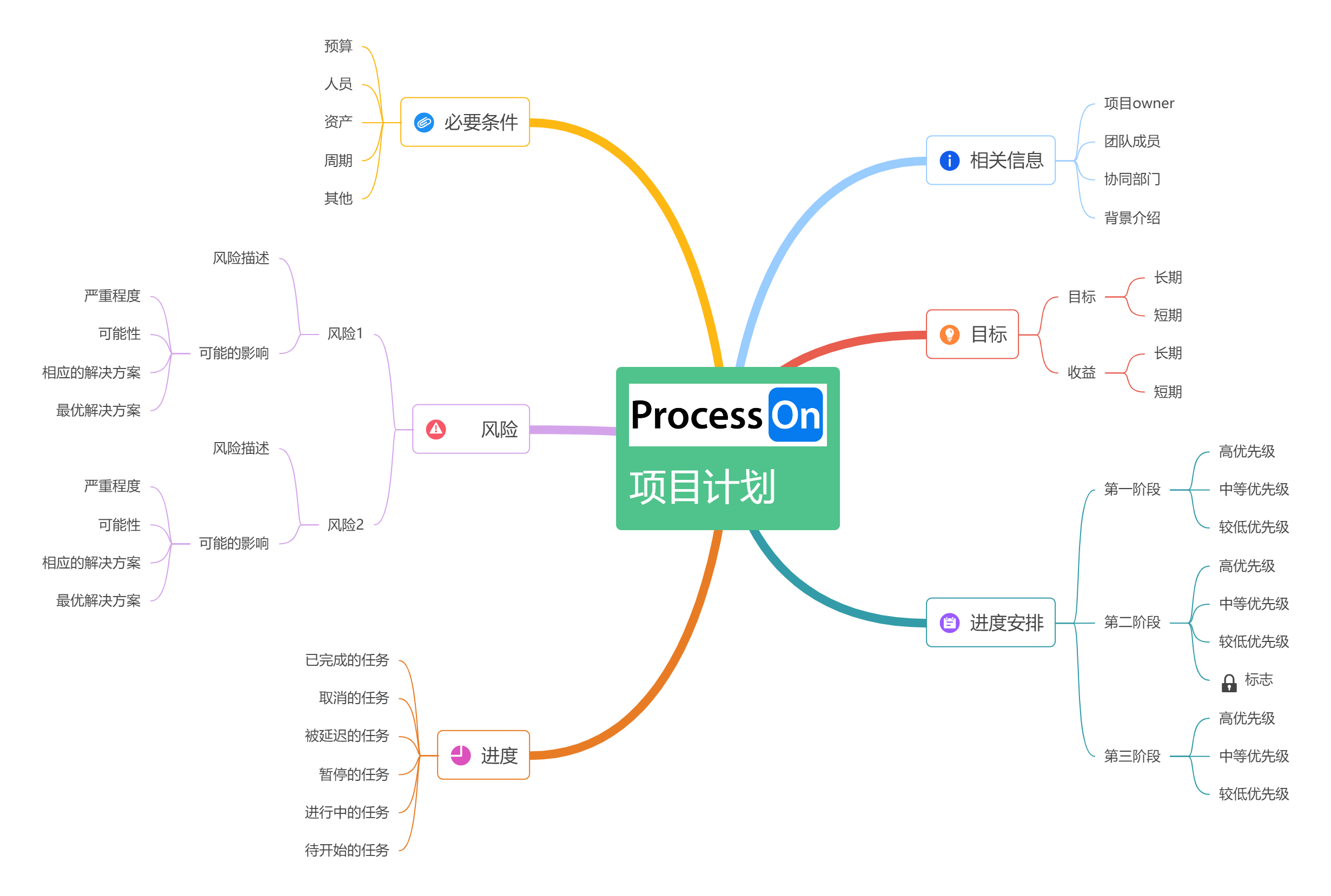 ProcessOn思维导图流程图 超厉害的入门指南 - 知乎