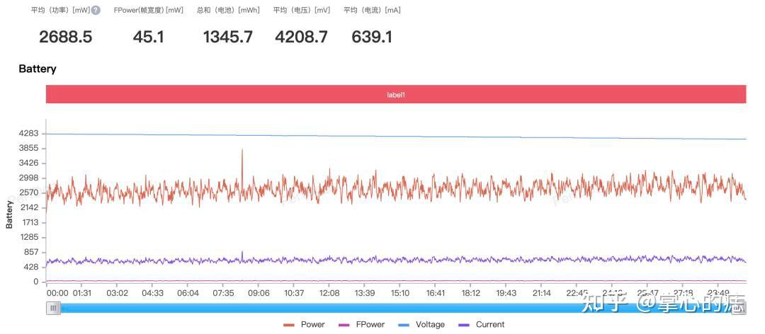 安卓手机芯片性能哪家强？天玑9300 VS 骁龙8 Gen 3 实测 - 知乎