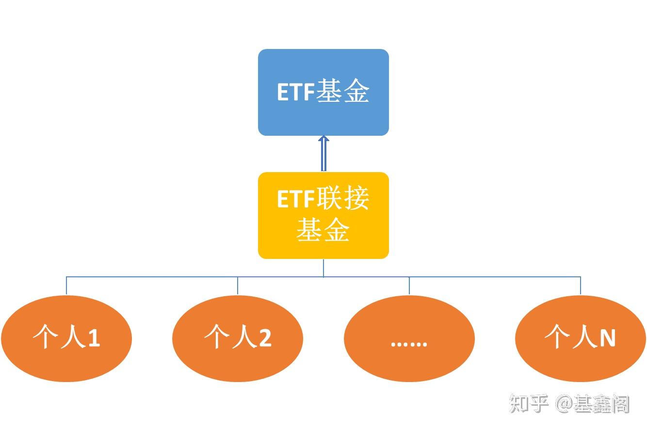 一文说透ETF基金及其套利机会 - 知乎