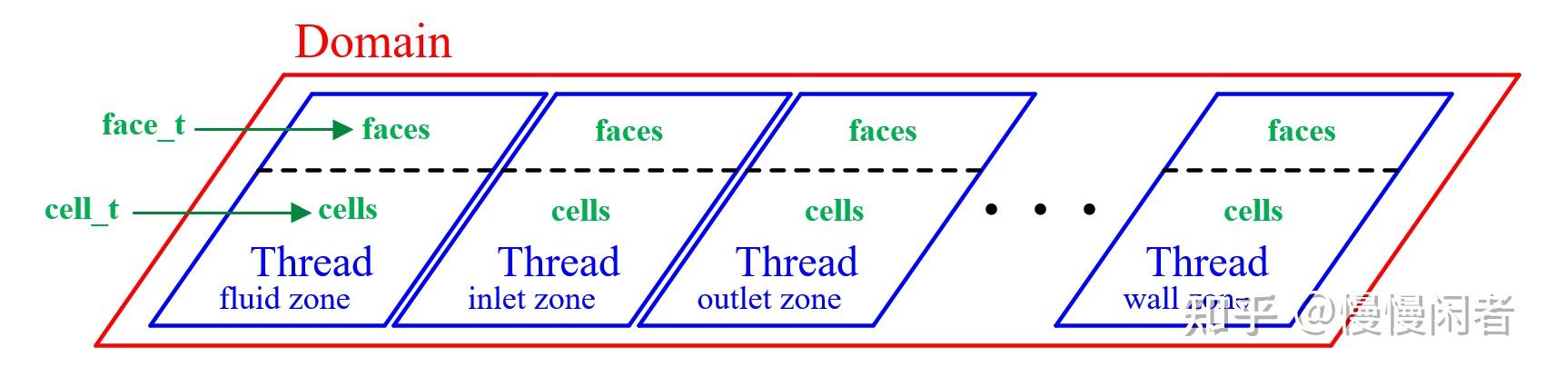 如何学好Fluent中UDF，感觉好难，无从下手？ - 知乎