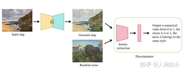 ImprovedGAN：Improved Techniques for Training GANs - 知乎
