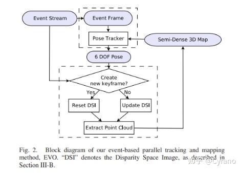EVO: A Geometric Approach to Event-Based 6-DOF Parallel Tracking and Mapping in Real Time ...
