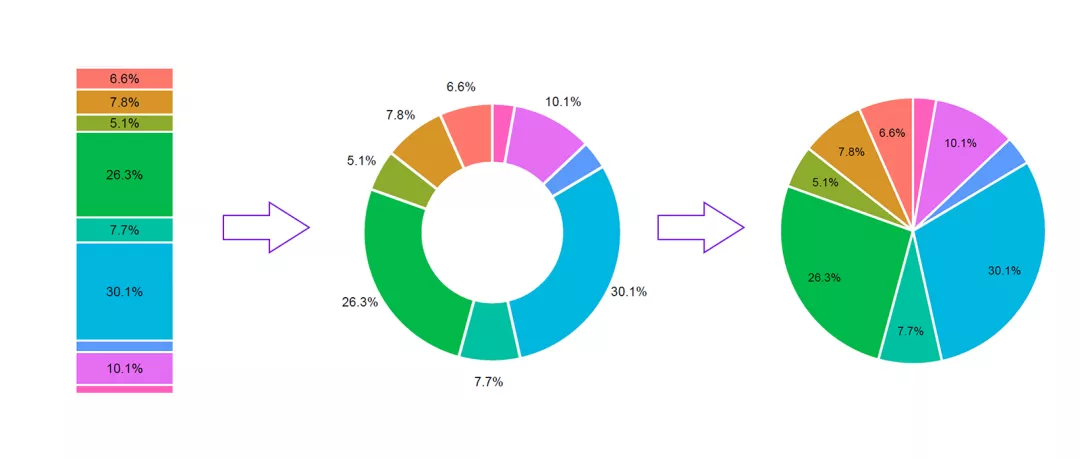 Graphpad Prism教程| 如何用Graphpad Prism绘制两种堆叠图？ - 知乎