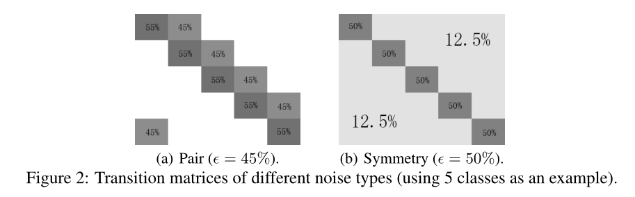 Noise learning - 知乎