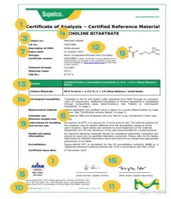 默克sigma生命科学干货分享：默克Supelco®标准物质选购指南 - 知乎