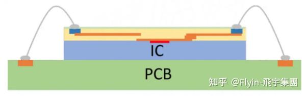 关于10G SR同轴与COB调制方式差异 - 知乎