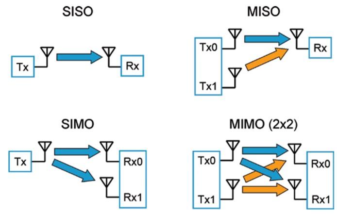什么是大规模MIMO？ - 知乎