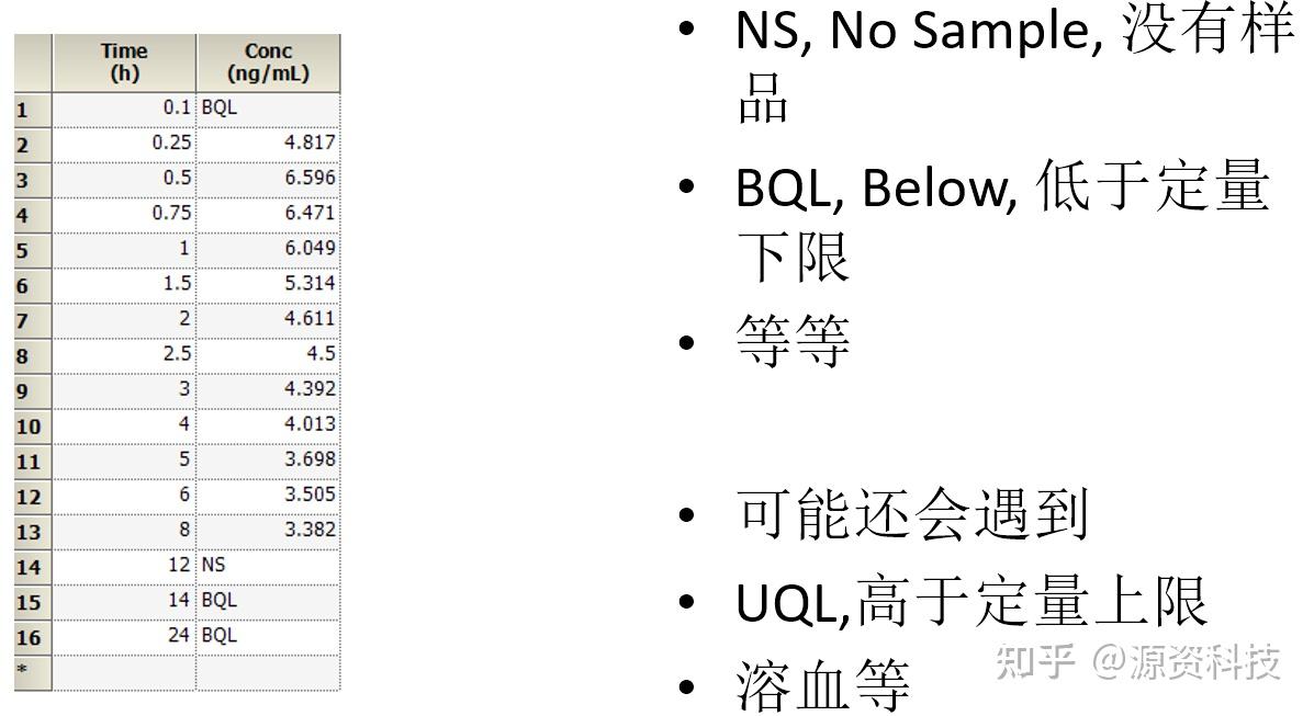 WinNonlin案例：在Phoenix中处理“BQL”值得多种方法及其实现 - 知乎