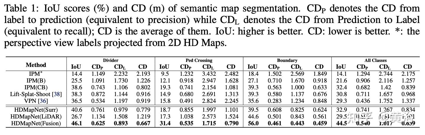 CVPR'21 Workshop论文：在线HD Map的生成网络HDMapNet - 知乎