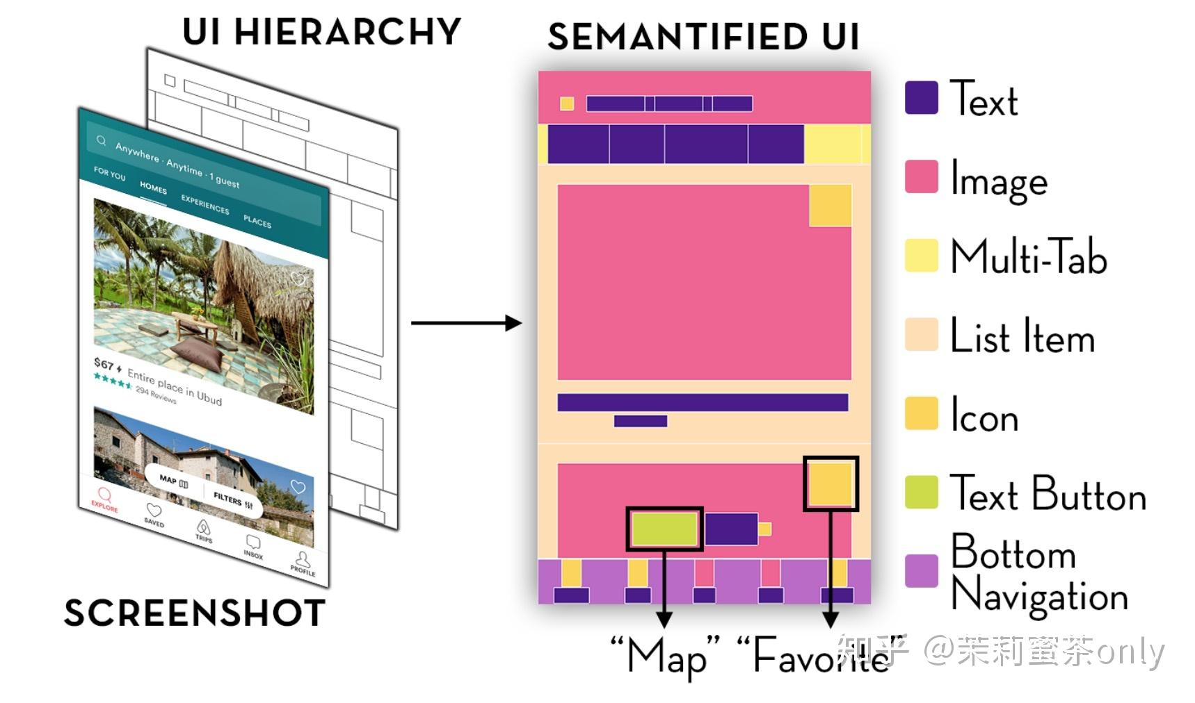 如何使用深度学习识别 UI 界面组件 - 知乎