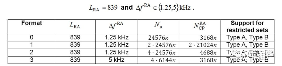 怎样评价 5G NR RACH ？ - 知乎
