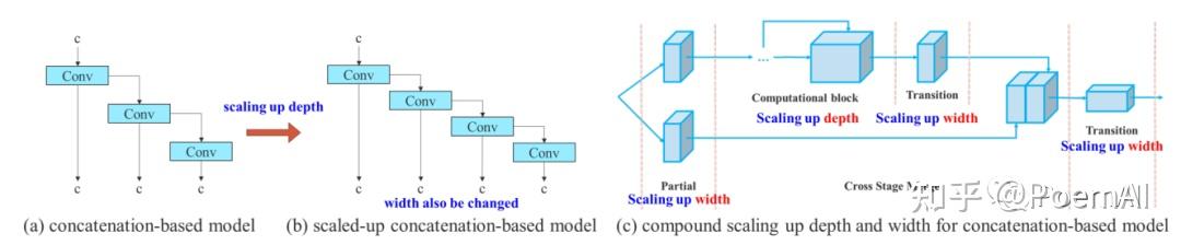 YOLO家族进化史（v1-v7） - 知乎