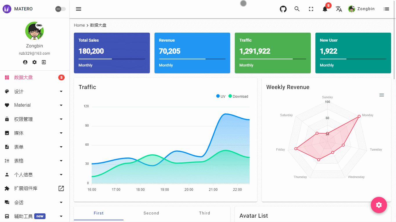 Ng-Matero v15 正式发布 - 知乎