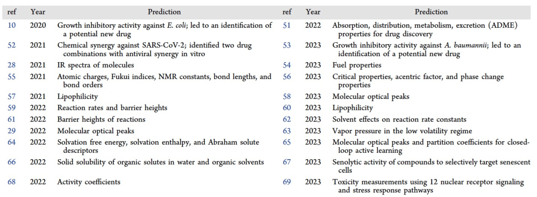 J. Chem. Inf. Model. | Chemprop一个用于化学性质预测的机器学习软件包 - 知乎