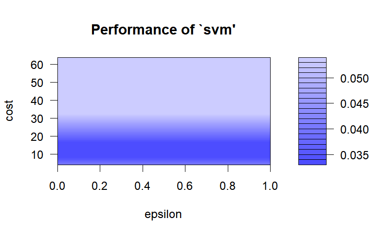 SVM-e1071包介绍 - 知乎