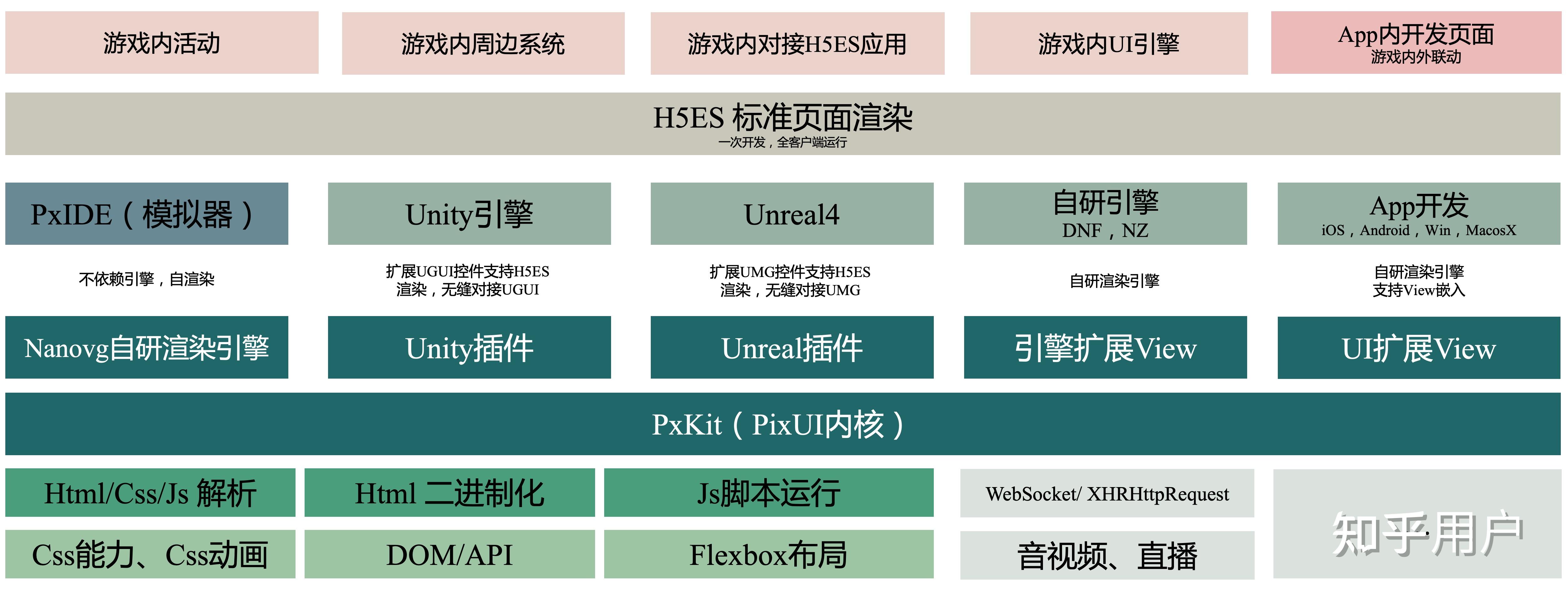 Unity如何实现根据html加载出ui的效果？ - 知乎