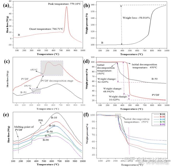 李凤生教授团队、刘杰老师课题组CEJ论文：具有协同耦合催化效应的镶嵌式B/PVDF高反应活性微结构的构筑及性能研究 - 知乎