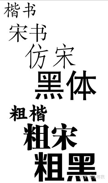 Latex设置加粗中文字体(粗宋,粗楷) 知乎