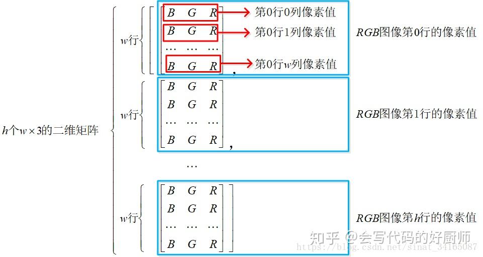 计算机视觉基础——数字图像与颜色空间 - 知乎