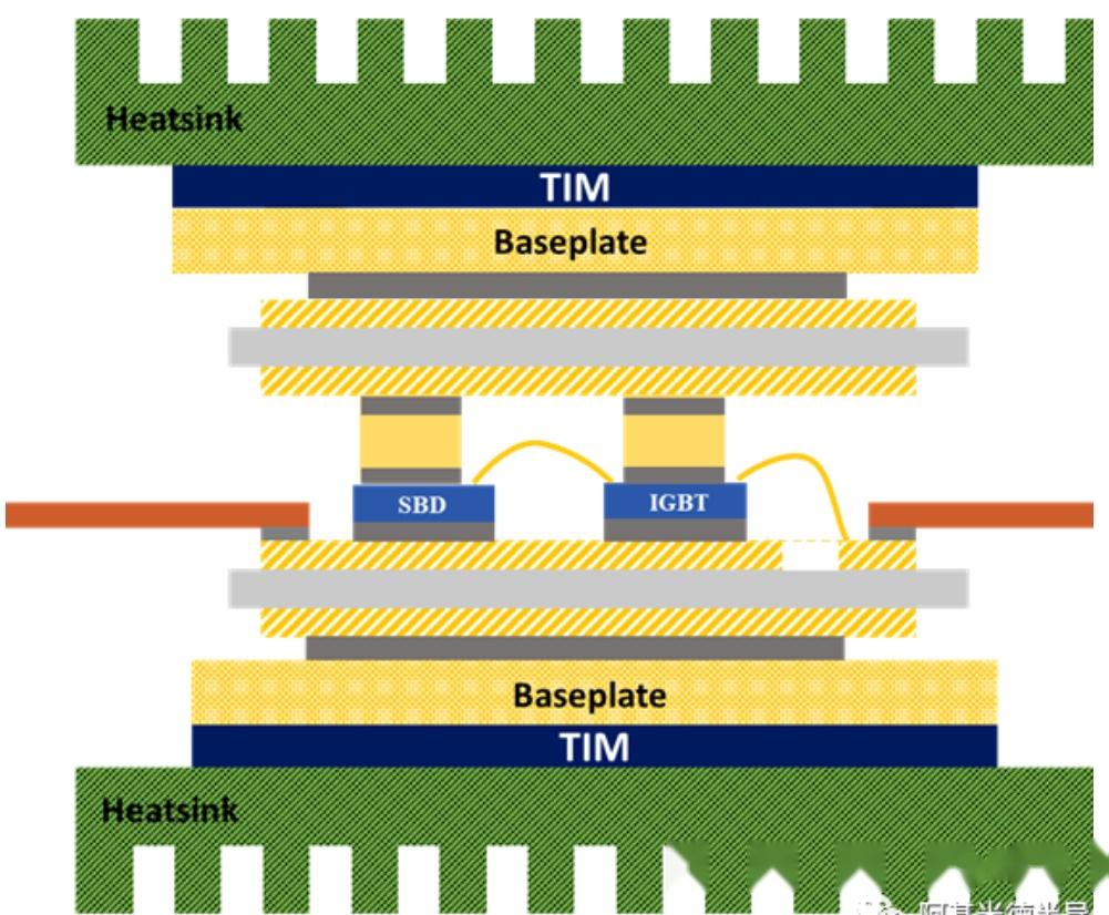 功率模块双面散热介绍 - 知乎