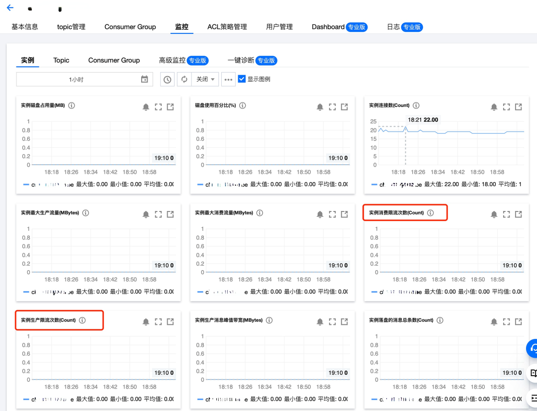 限流系列之二：TDMQ CKafka 版限流方案详解及最佳实践 - 知乎