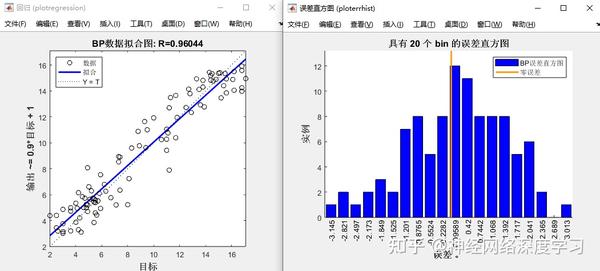 BP神经网络时间序列预测-BP时序预测-MATLAB代码实现 - 知乎