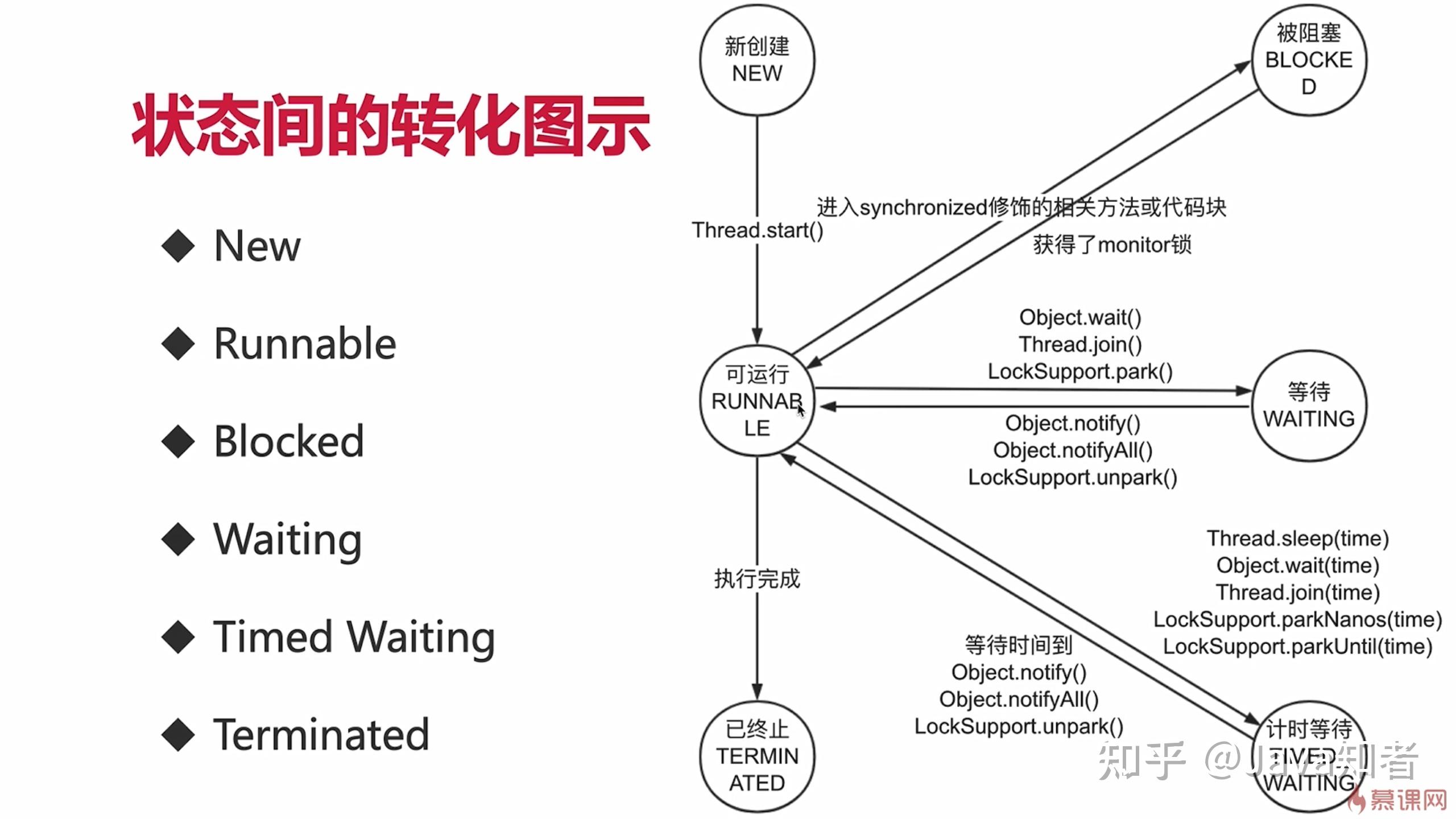 wait，notify，notifyAll，sleep，join等线程方法的全方位演练 - 知乎