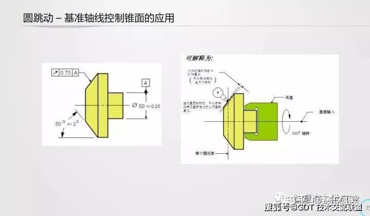GD&T干货 | |GD&T详细讲解及检测方案设计（收藏） - 知乎