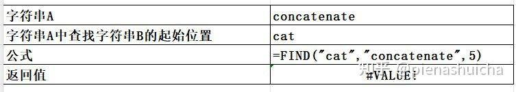 明明存在却找不到？FIND函数的秘密你知道多少？ - 知乎