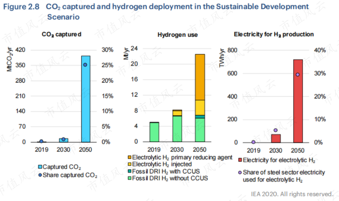 拥抱“3060”，钢铁行业技术路线图：迈向低碳可持续 - 知乎
