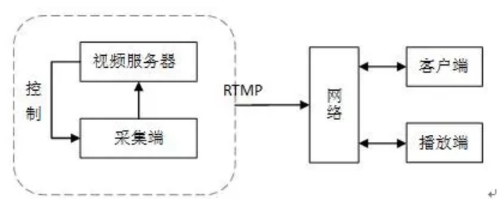 RTMP协议深度解析：从原理到实践，掌握实时流媒体传输技术 - 知乎