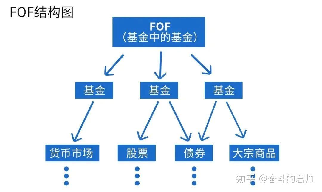 【12.9】一次性搞懂：ETF、FOF、LOF、MOM基金分别是什么?