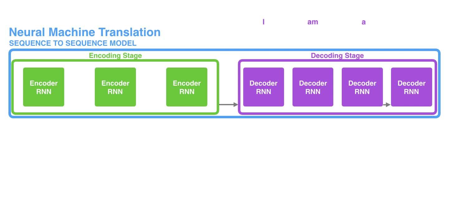 seq2seq with attention - 知乎