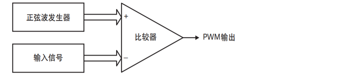 什么是PWM技术？ - 知乎