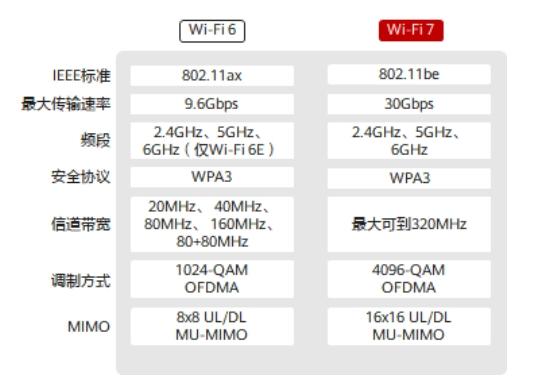 网速慢怎么办？2024年路由器怎么选？618热门中兴路由器推荐，打造极速WIFI7全屋覆盖体验。 - 知乎
