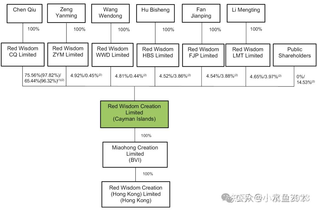 来自中国的MCN营销解决方案商递交赴美上市招股书，交易所未定 - 知乎