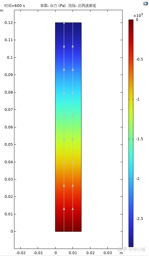 用Comsol仿真纸片吸水-毛细现象 - 知乎