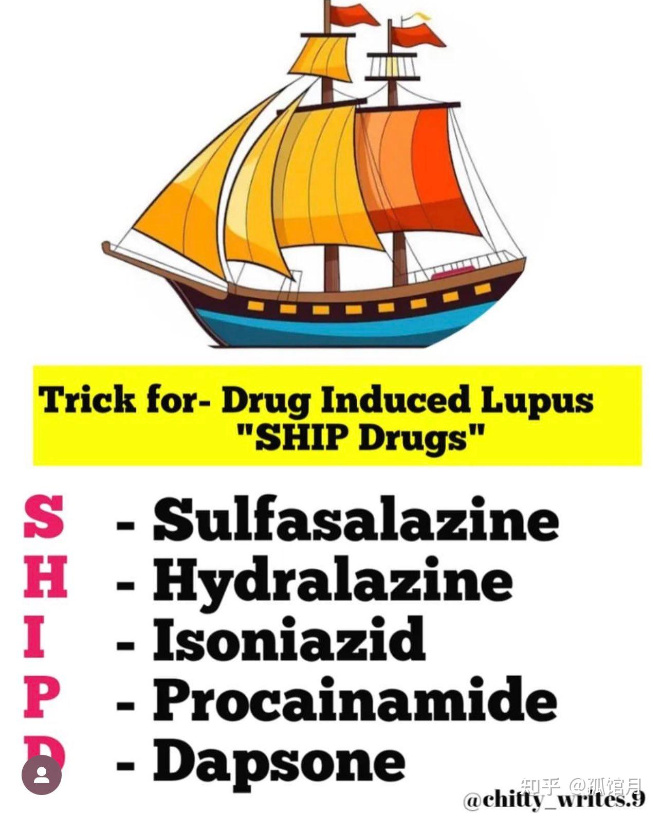 药物性狼疮(drug-induced lupus，DIL) - 知乎