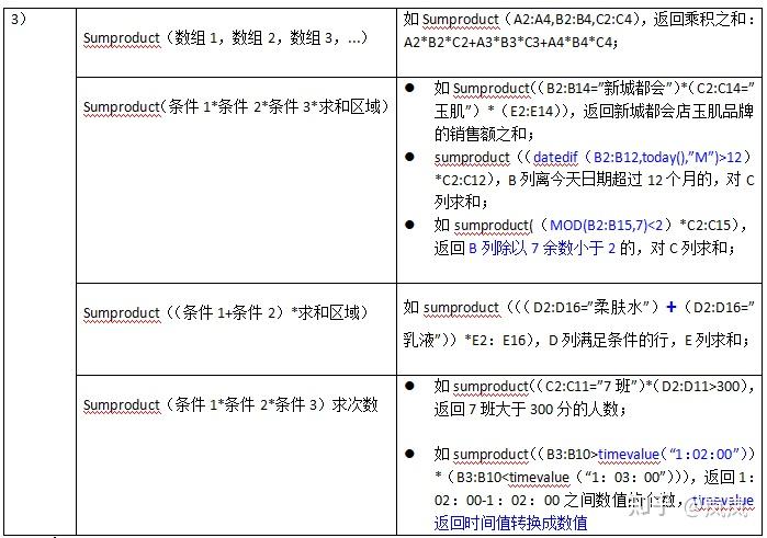 分享excel的一些常用函数 知乎