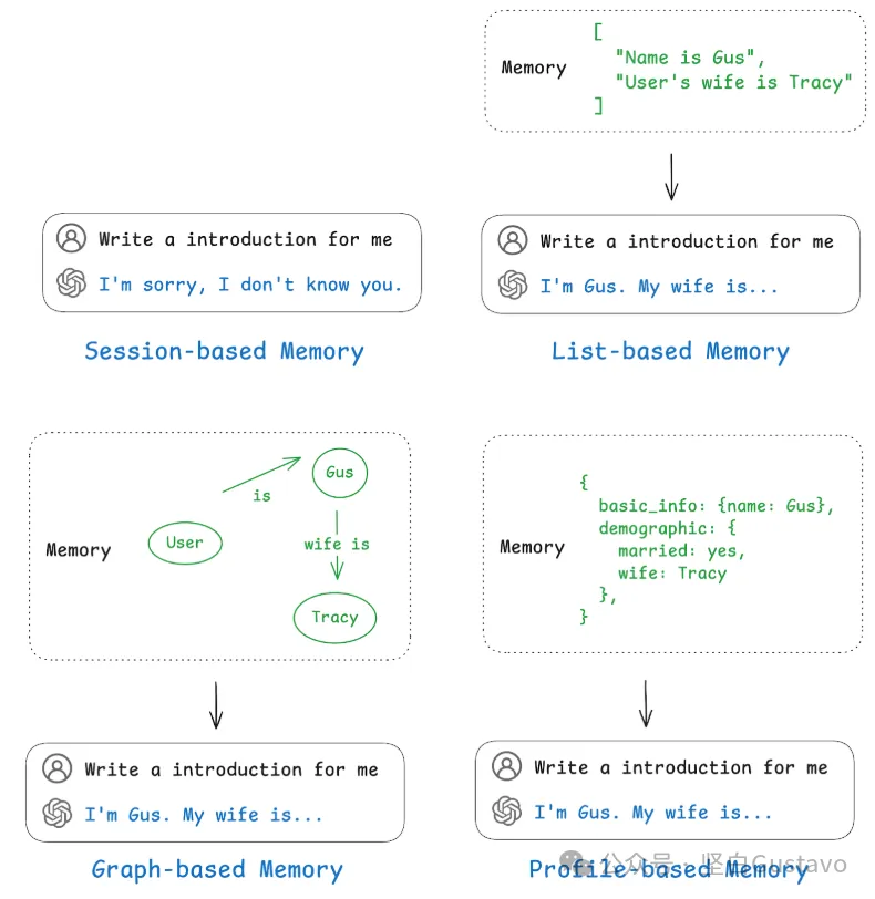 超越 RAG：Memobase 为 AI 应用注入长期记忆丨社区来稿 - 知乎