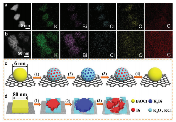 BiOX (X=Cl、Br、I)在K离子电池方面的性能（450圈循环10个月） - 知乎