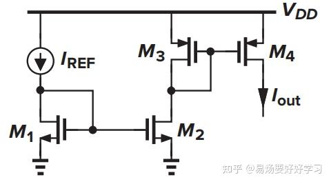 CMOS(28) Current Mirror - 知乎