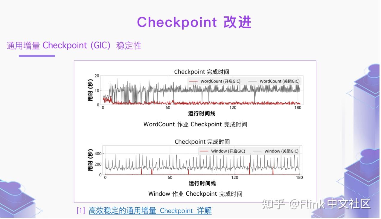深入解读 Flink 117 知乎