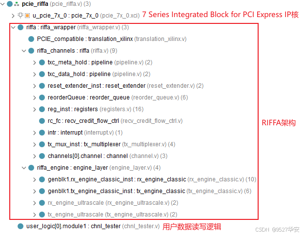 FPGA基于RIFFA架构实现PCIE通信，测速实验，提供5套工程源码和技术支持 - 知乎