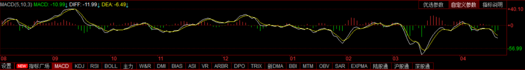 MACD 的参数，怎么设置比较合理？ - 知乎