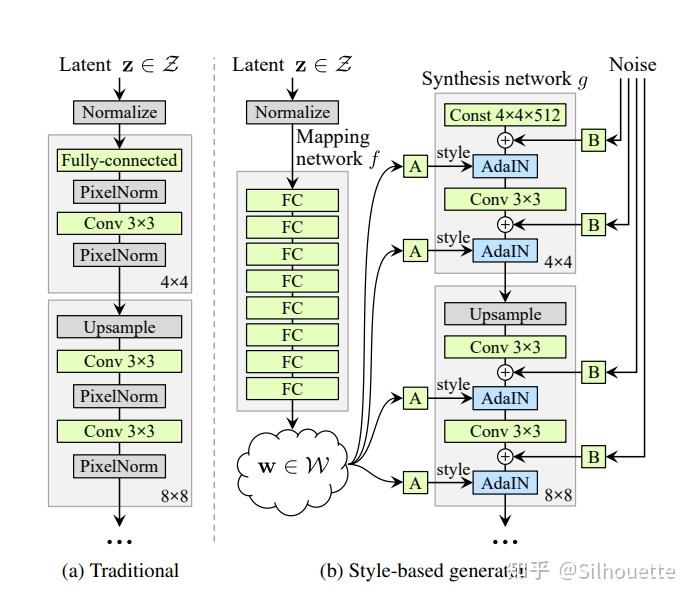 图像生成典中典：StyleGAN & StyleGAN2 论文&代码精读 - 知乎